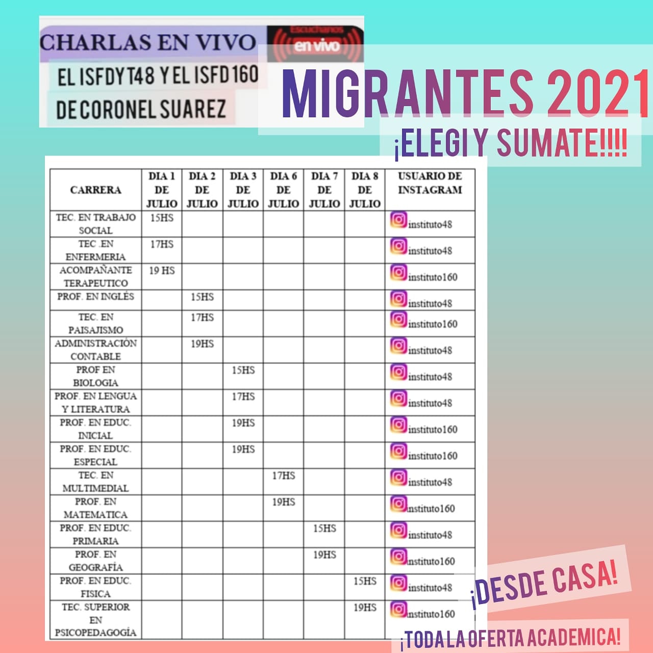 INSTITUTO SUPERIOR DE FORMACIÓN DOCENTE Y TÉCNICA N.º 160. Unidad ...