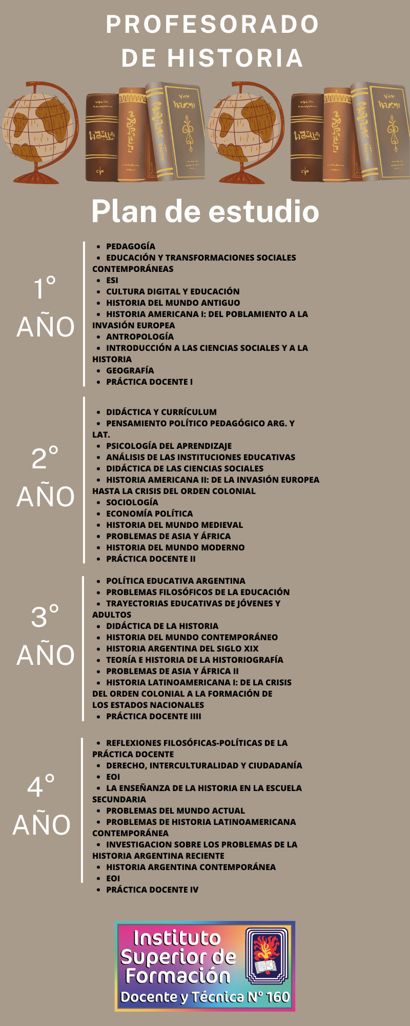 Profesorado de Historia – INSTITUTO SUPERIOR DE FORMACIÓN DOCENTE Y ...